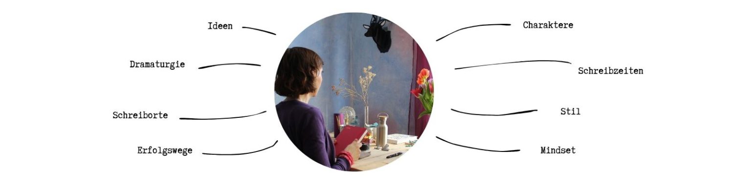 Write & Shine - Schreibkurs - Katrin Bongard